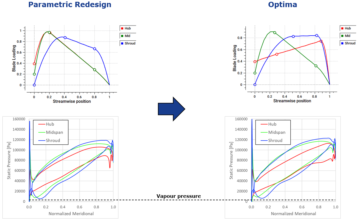 Optimization of a Mixed Flow Pump
